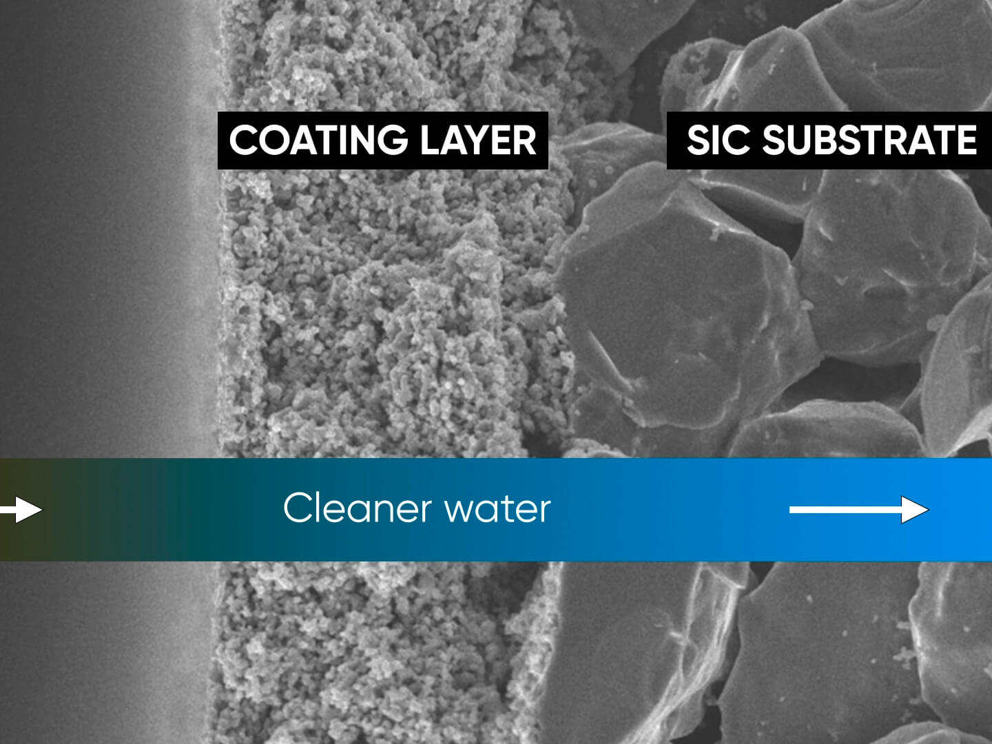 LiqTech Knowledge Universe - Dive into Ceramic Membrane Technology