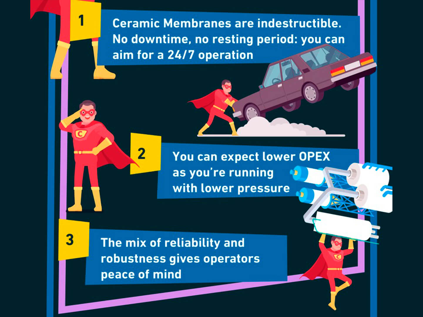 LiqTech Knowledge Universe - Dive into Ceramic Membrane Technology